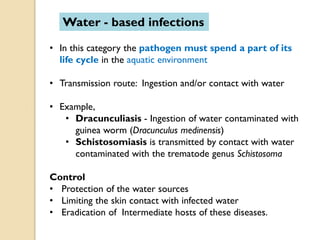 Water borne diseases | PDF