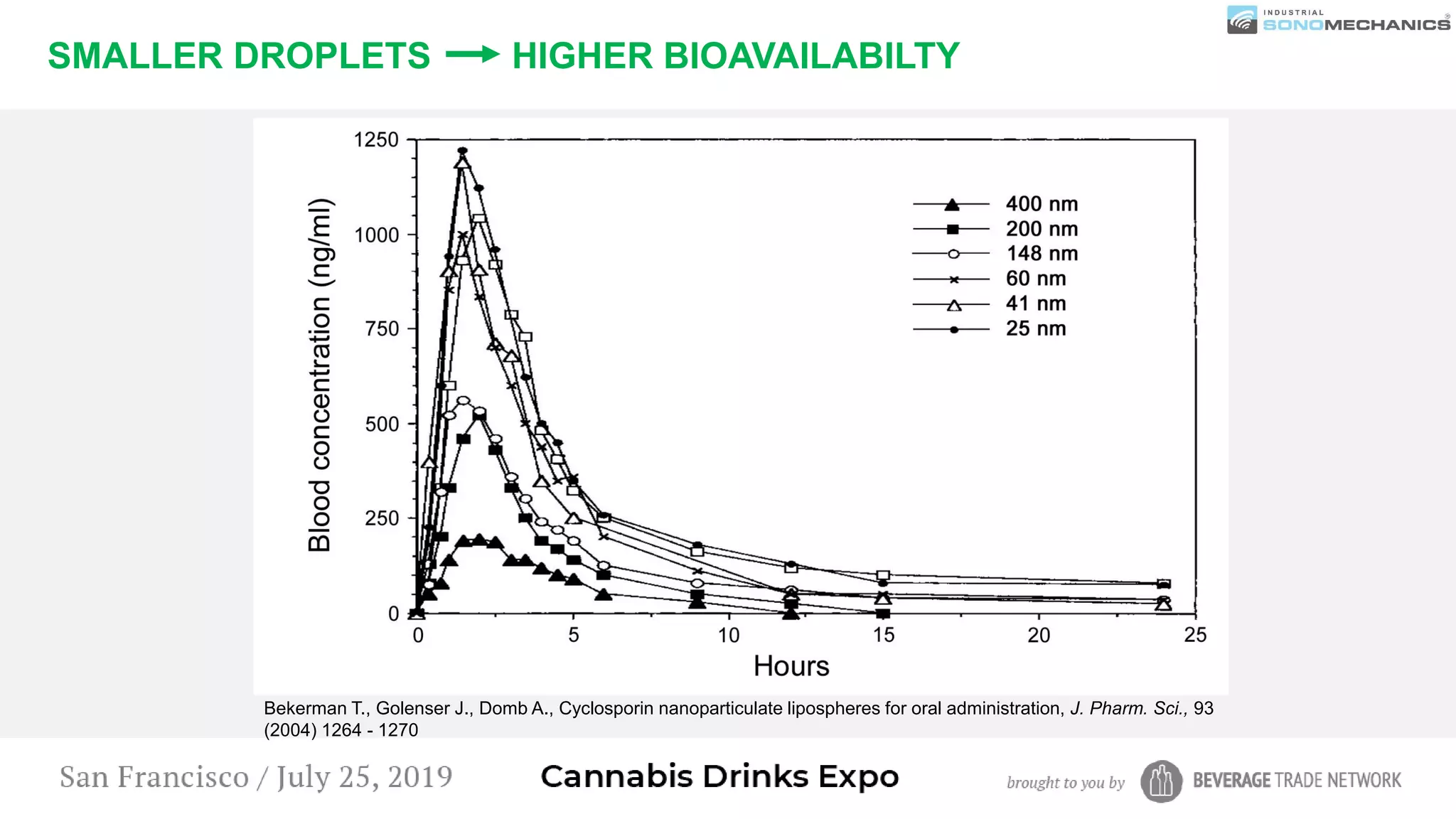 Water compatible cannabis extract nanoemulsions - benefits, formulation ...