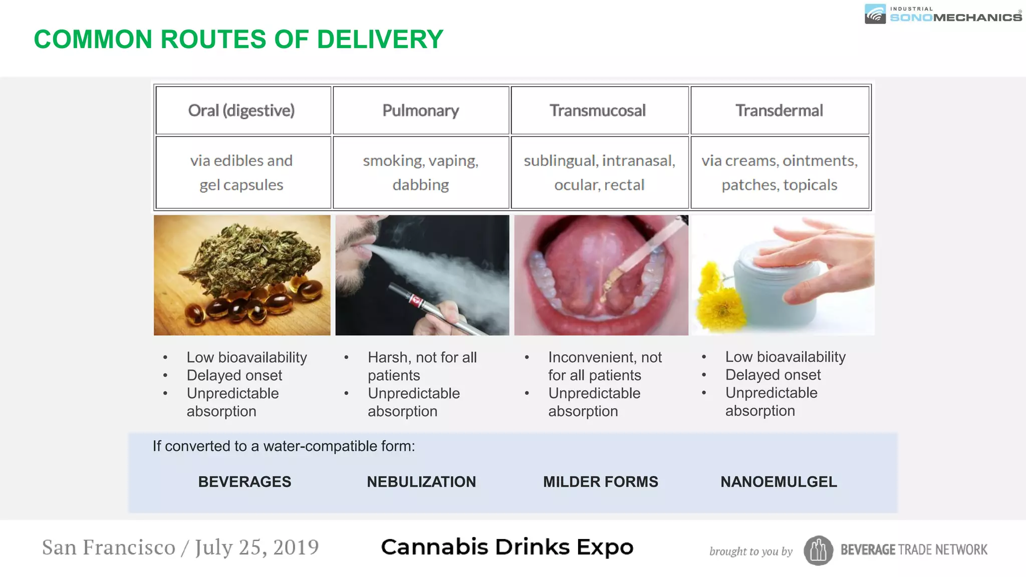 Water compatible cannabis extract nanoemulsions - benefits, formulation ...