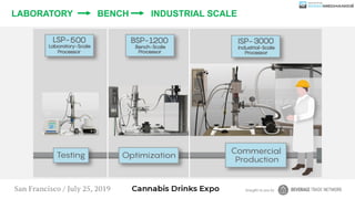 Water compatible cannabis extract nanoemulsions - benefits, formulation development and ...