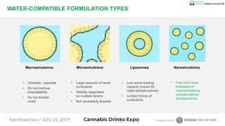 Water compatible cannabis extract nanoemulsions - benefits, formulation ...