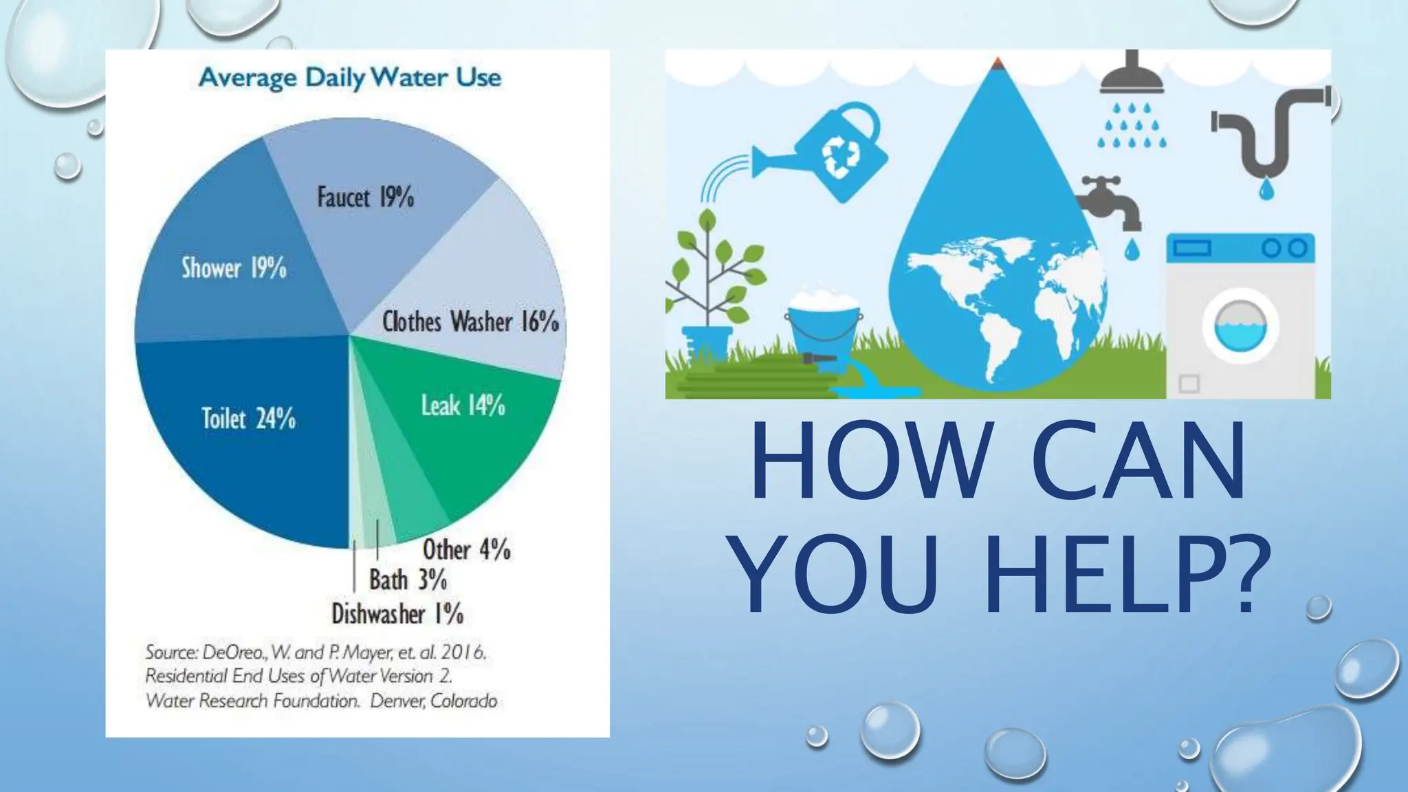 Presentation on Water conservation1.pptx