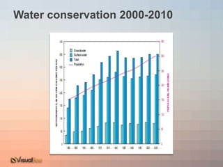 WATER CONSERVATION | PPTX