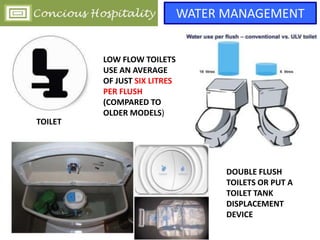 Water Management and Efficiency in Hospitality | PPTX