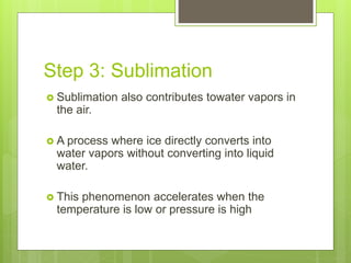 Water cycle | PPTX