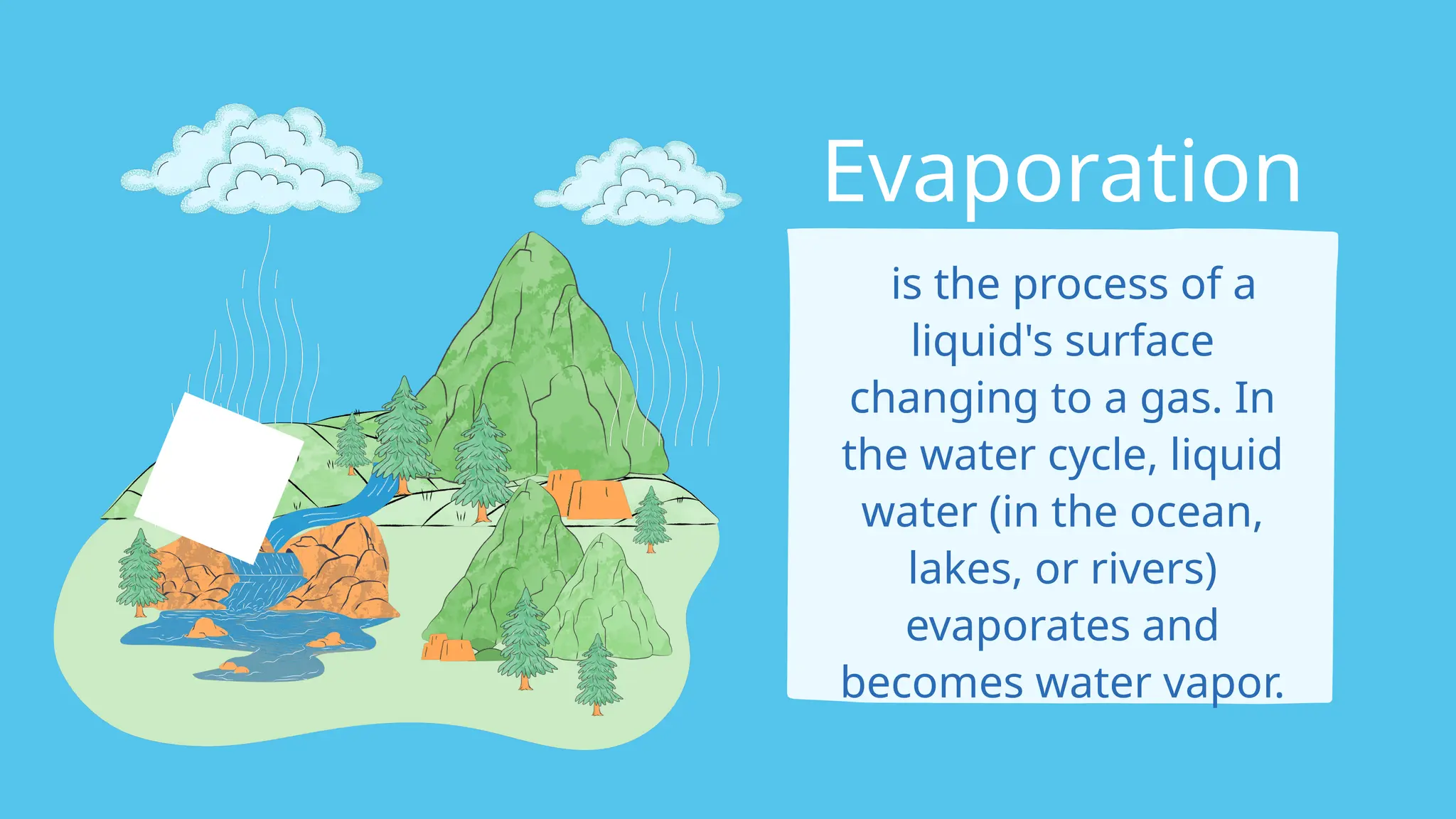The Water Cycle, its importance and Processes | PPTX