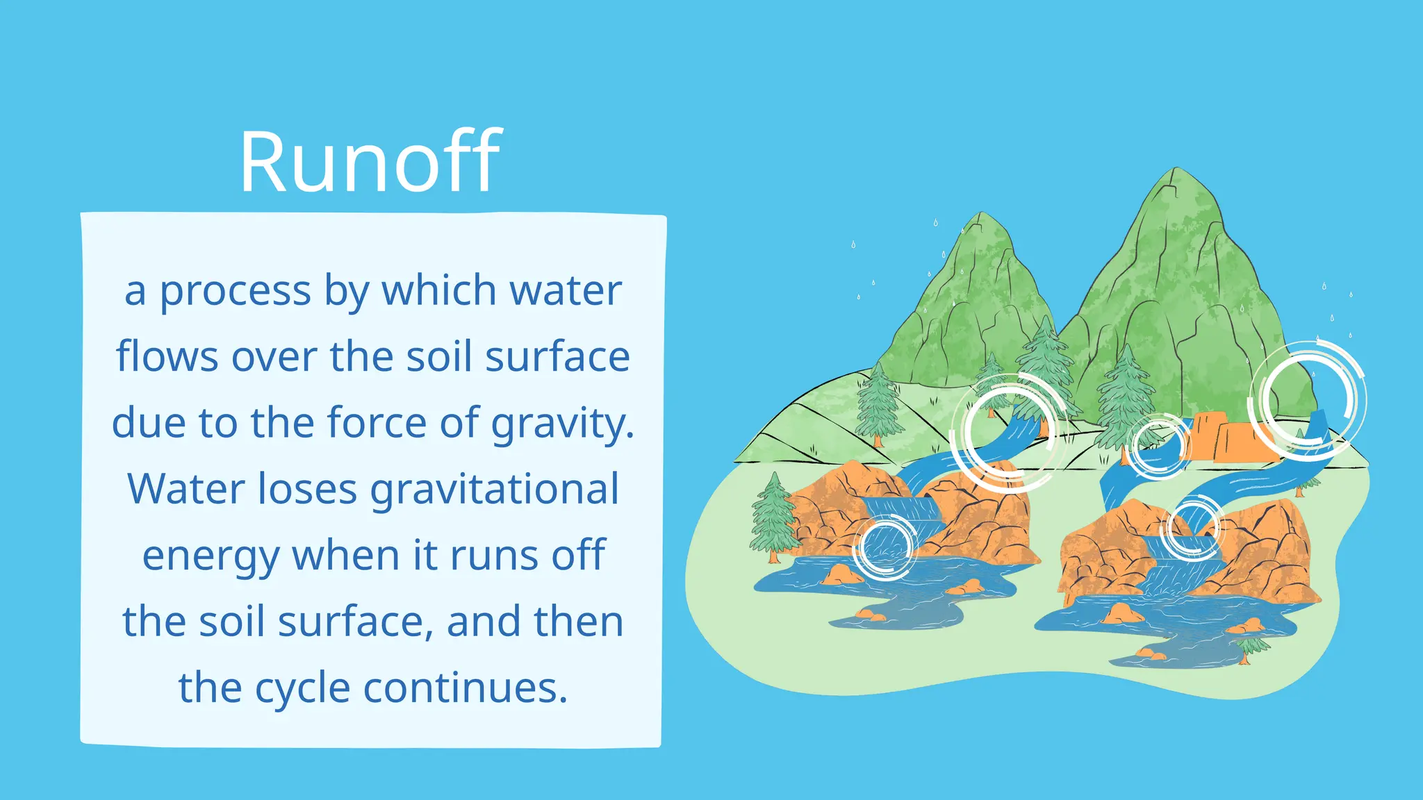 The Water Cycle, its importance and Processes | PPTX