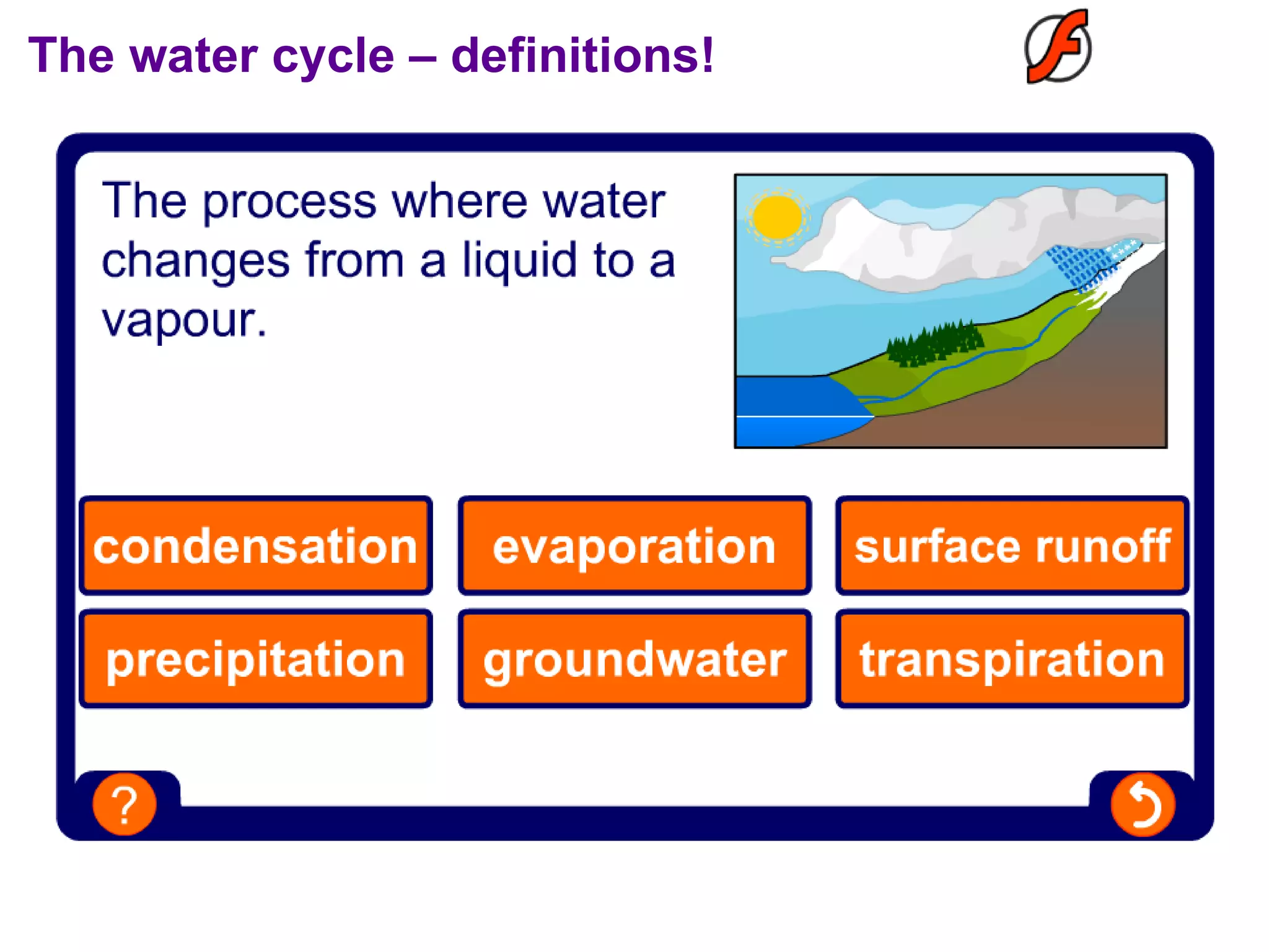 Water Cycle Ppt | PPT