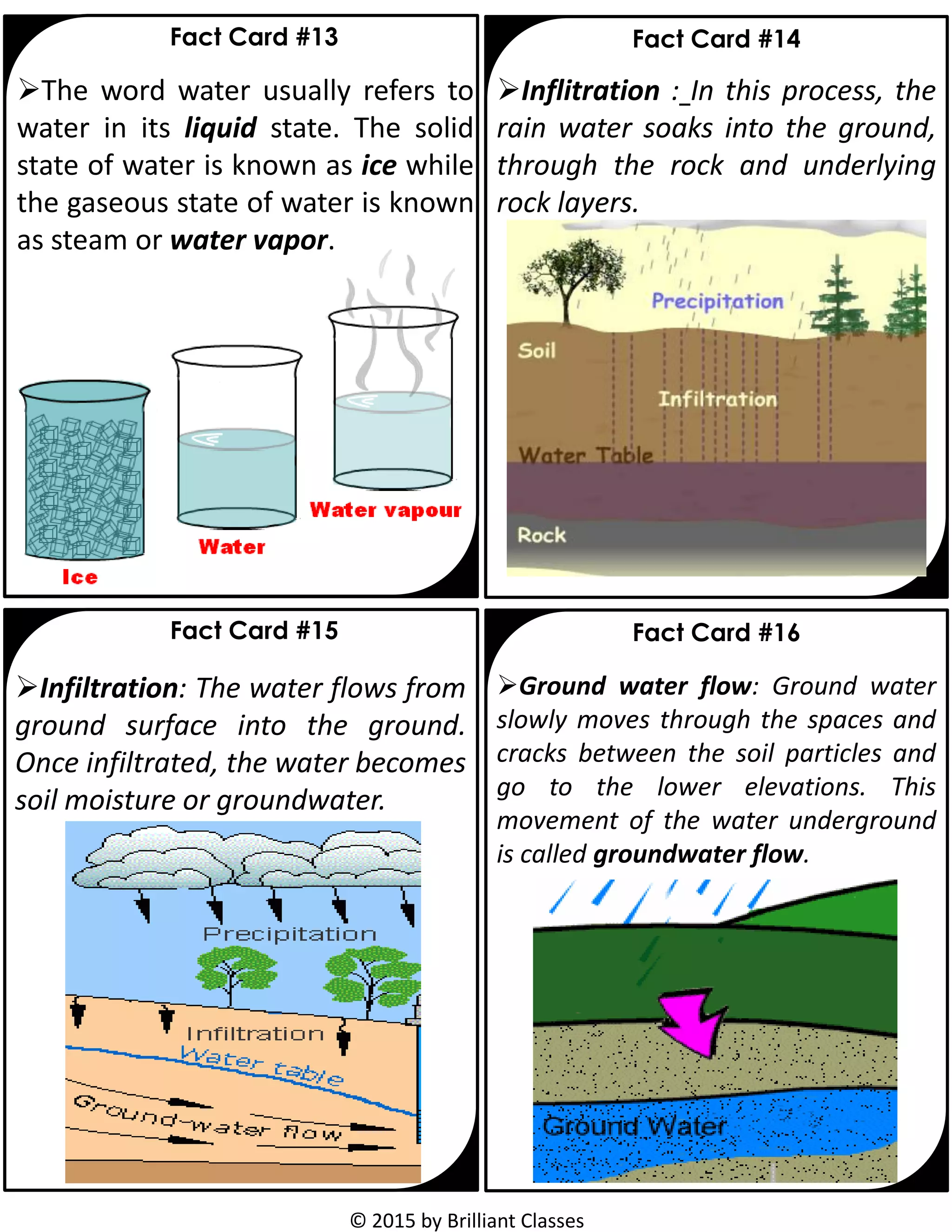 Water cycle-scavenger-hunt 1 | PDF