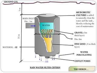 akshi jain_suruchi shah | PPT