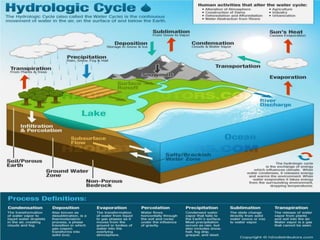 Water a Looming Crisis? | PPT