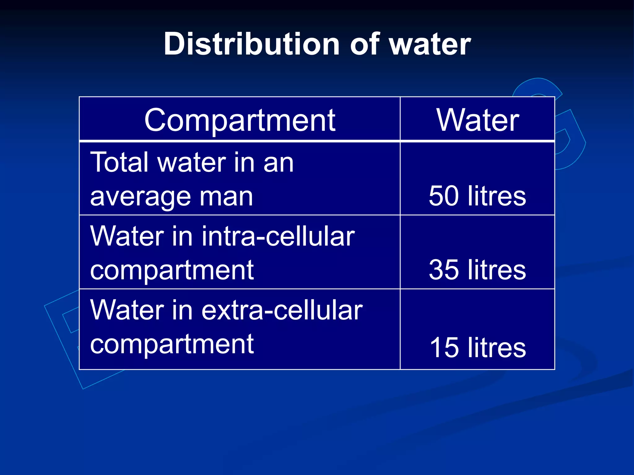 Water and electrolyte balance | PPTX