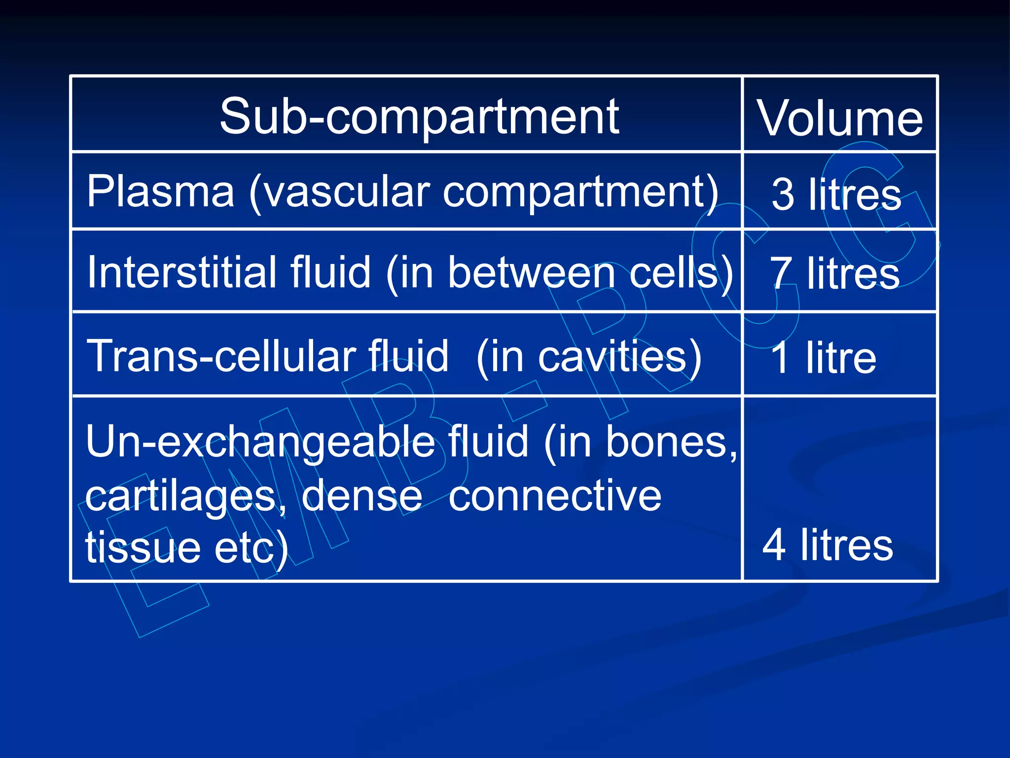 Water and electrolyte balance | PPTX