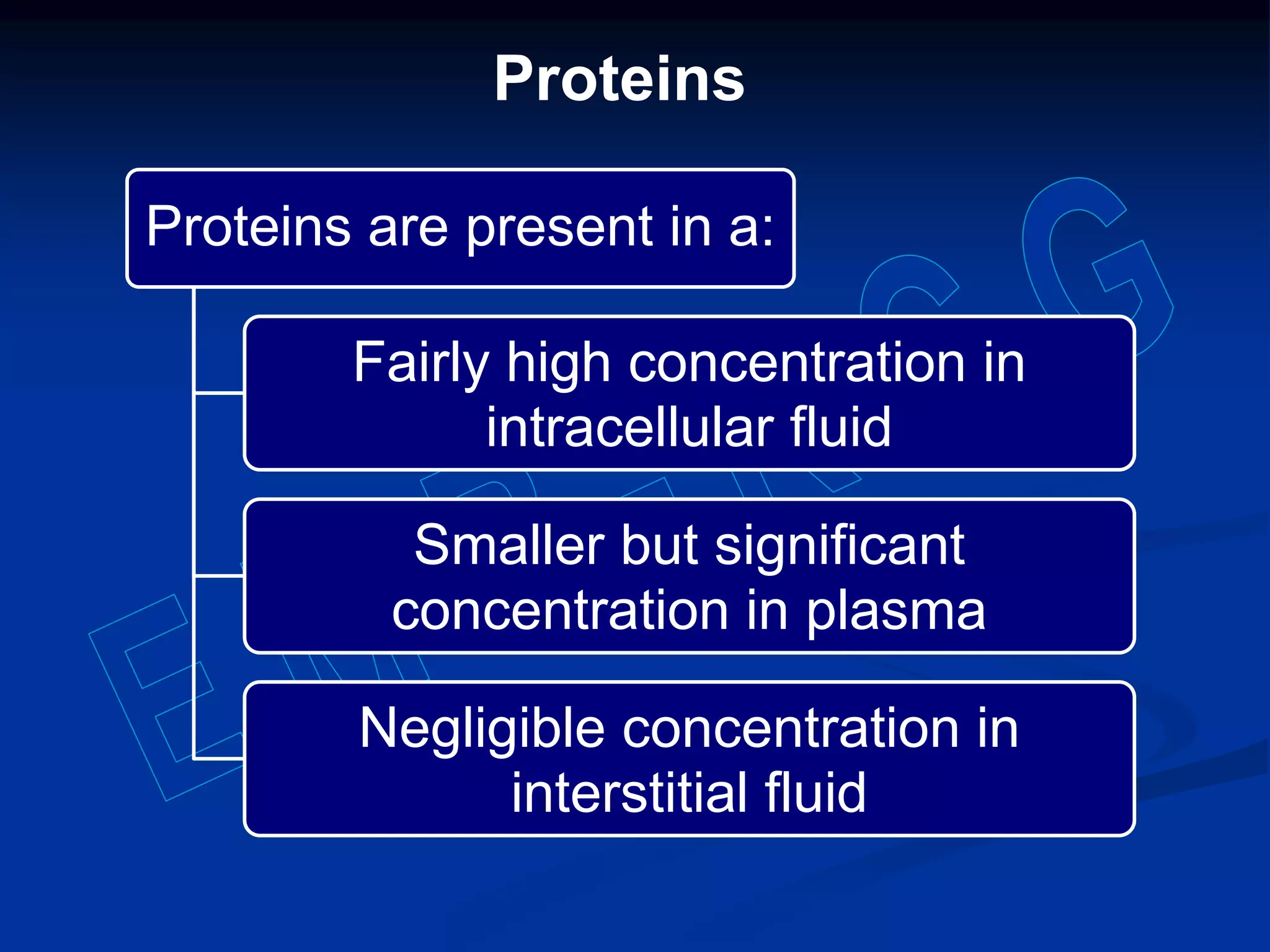 Water and electrolyte balance | PPTX