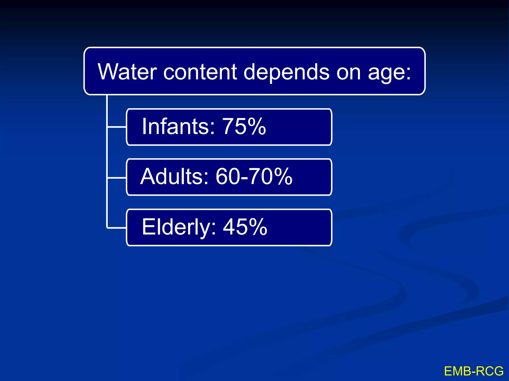 Water and electrolyte balance | PPTX