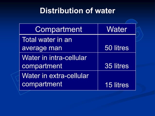 Water and electrolyte balance | PPTX | Chemistry | Science