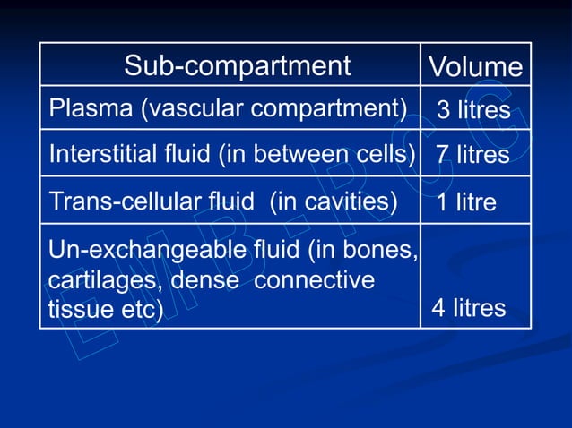 Water and electrolyte balance | PPTX | Chemistry | Science