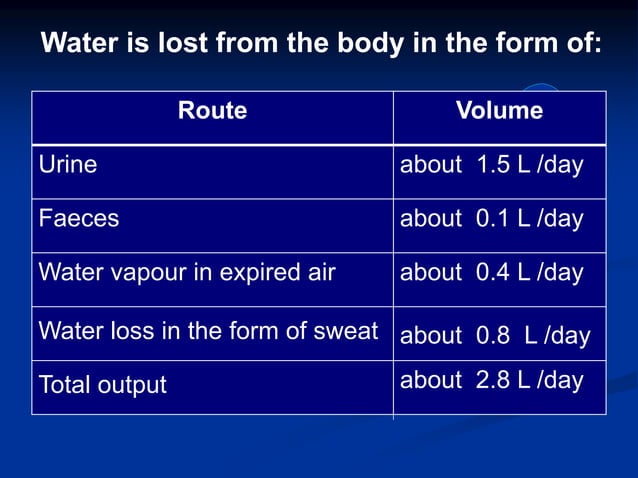 Water and electrolyte balance | PPTX | Chemistry | Science