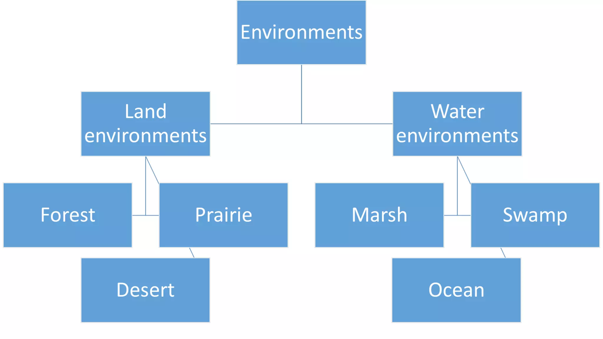 Water environment grade 1 | PPT