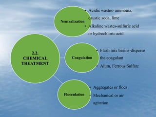 Waste water Treatment | PPTX