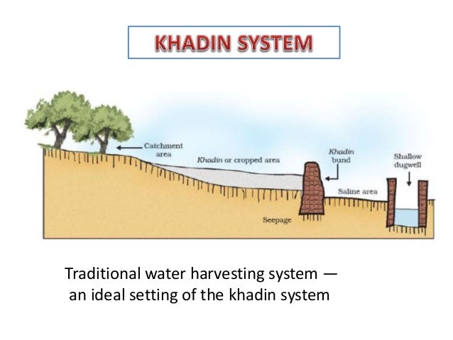 Water for All (Chapter 16, Class X)