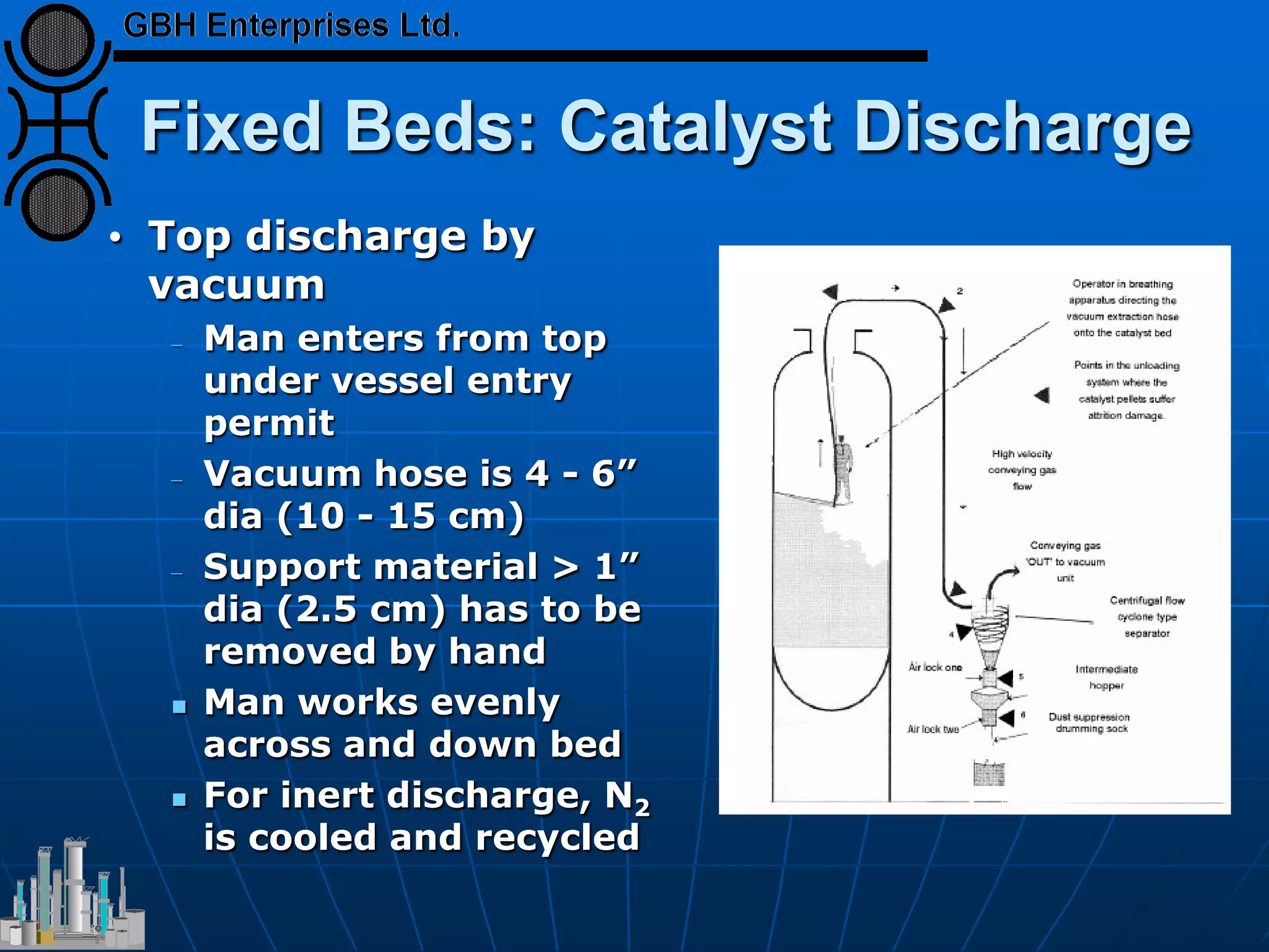 Water-Gas-Shift Reactor Loading & Unloading Considerations | PDF