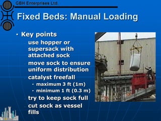 Water-Gas-Shift Reactor Loading & Unloading Considerations | PDF