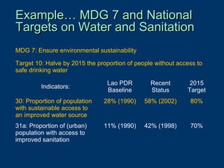 Water, Gender & Millenium Development Goals: Progress and Challenges in ...