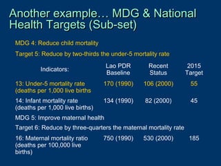 Water, Gender & Millenium Development Goals: Progress and Challenges in ...