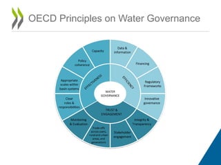 Water governance-in-cities | PDF | Water Services | Home Utilities