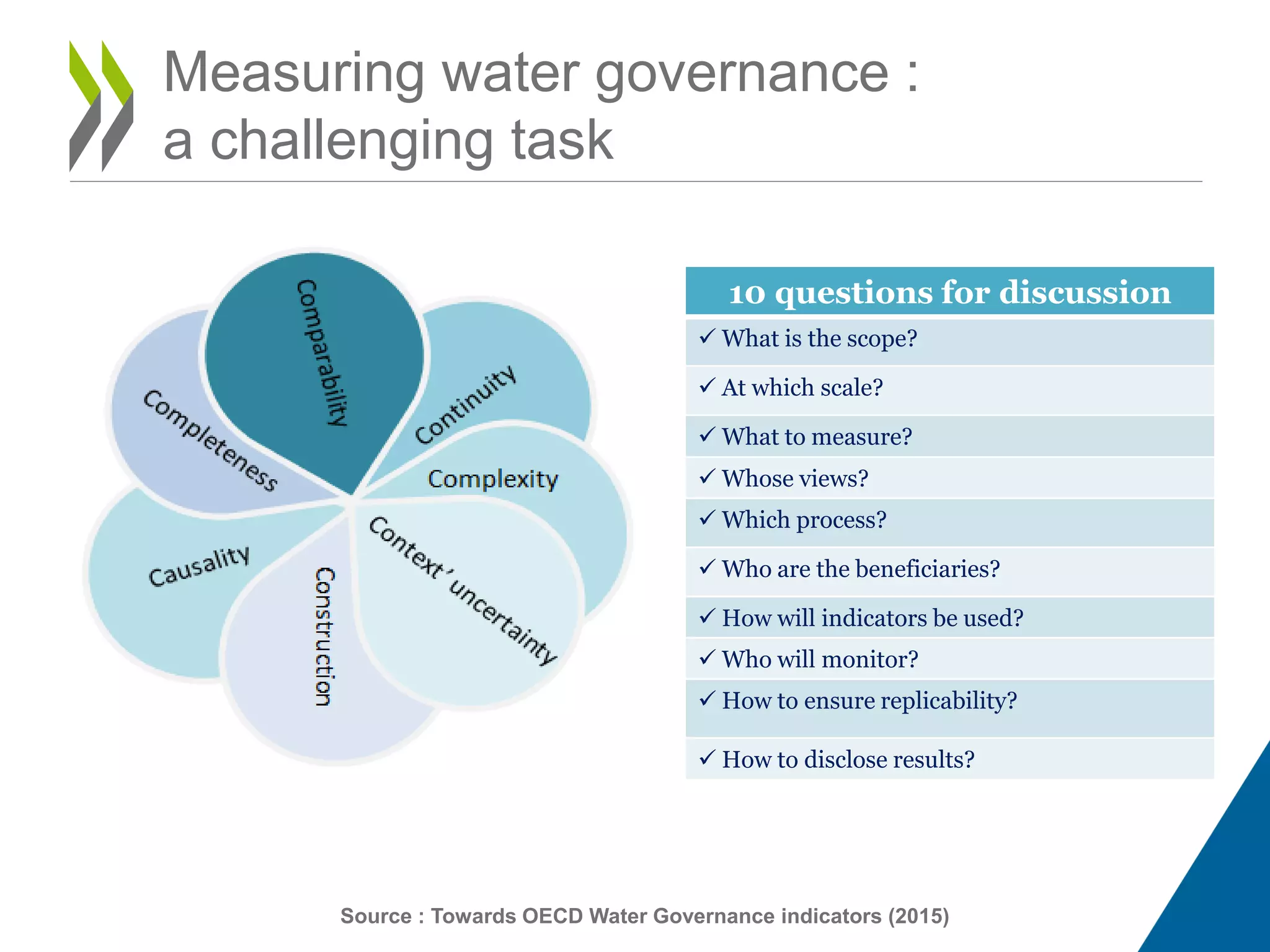 Water Governance Indicators | PDF