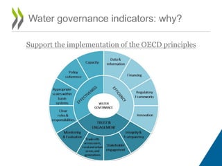 Water Governance Indicators | PDF