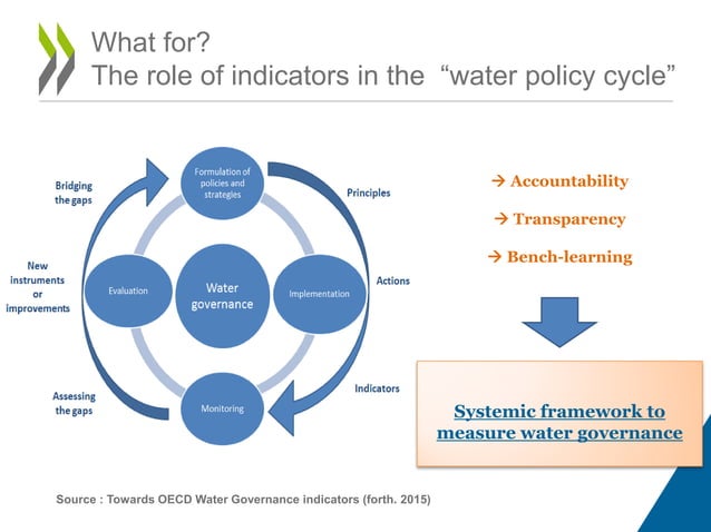 Water Governance Indicators | PPT