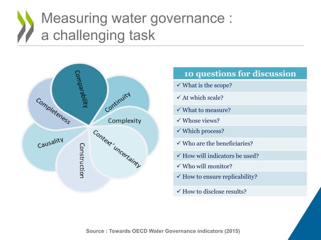 Water Governance Indicators | PPT