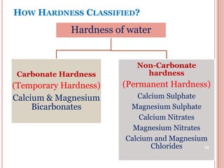 water hardness | PPT