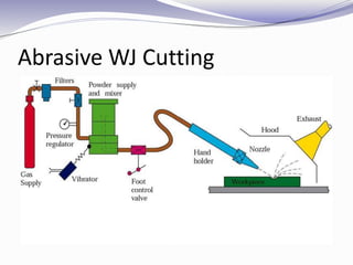 Water jet | PPT