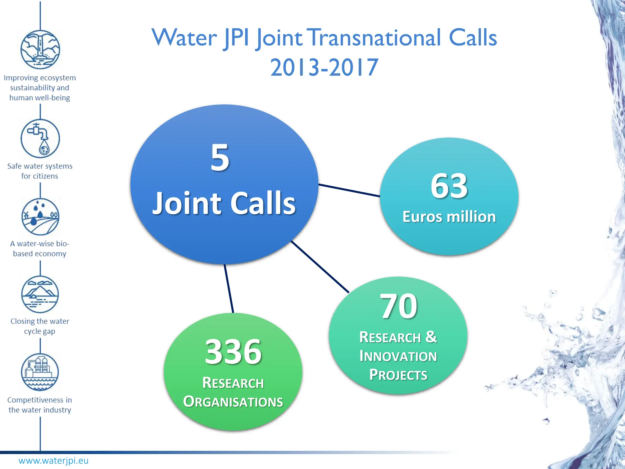 water-jpi-presentation.pdf