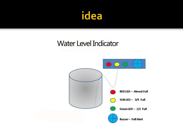 Water level-indiator | PPTX | Consumer Electronics | Technology & Computing
