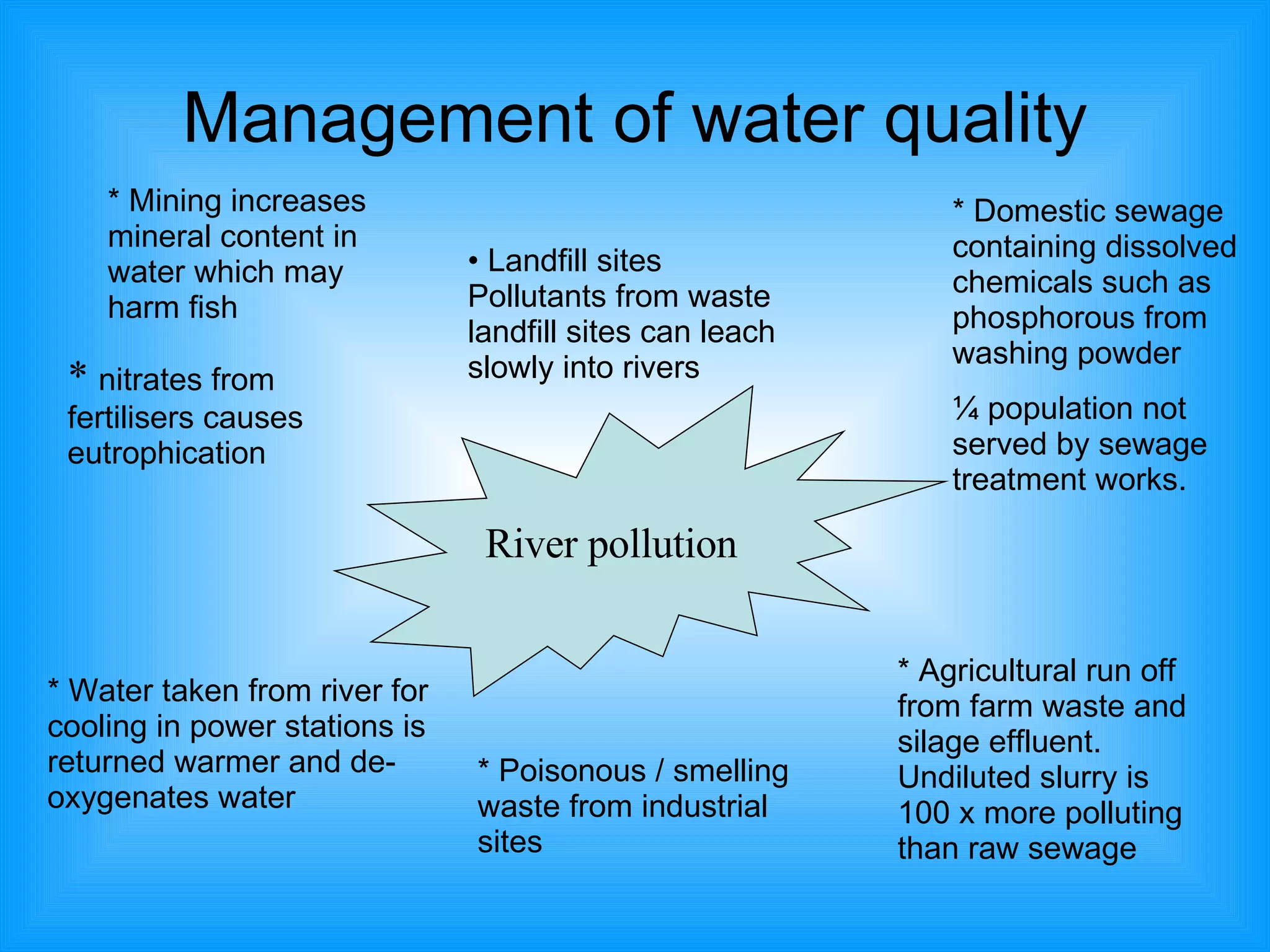 Water Management | PPT