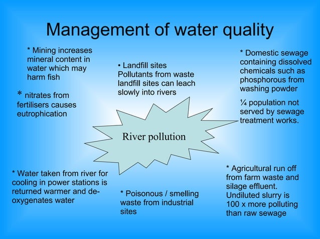 Water Management | PPT