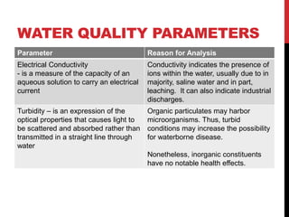 Water-Management-Chemical-Engineering.pdf