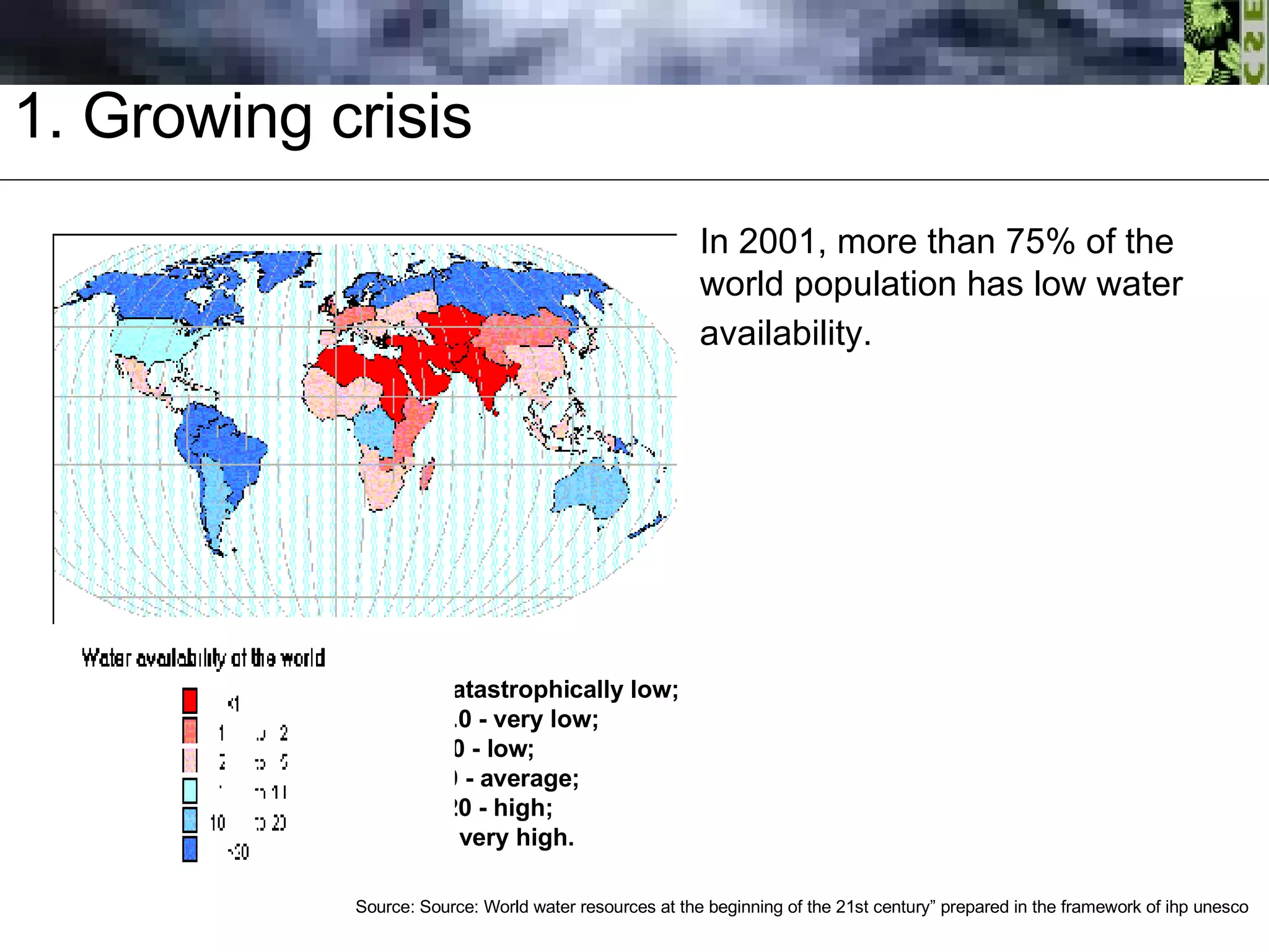 Water management in India: By Gita Kavarana | PPT