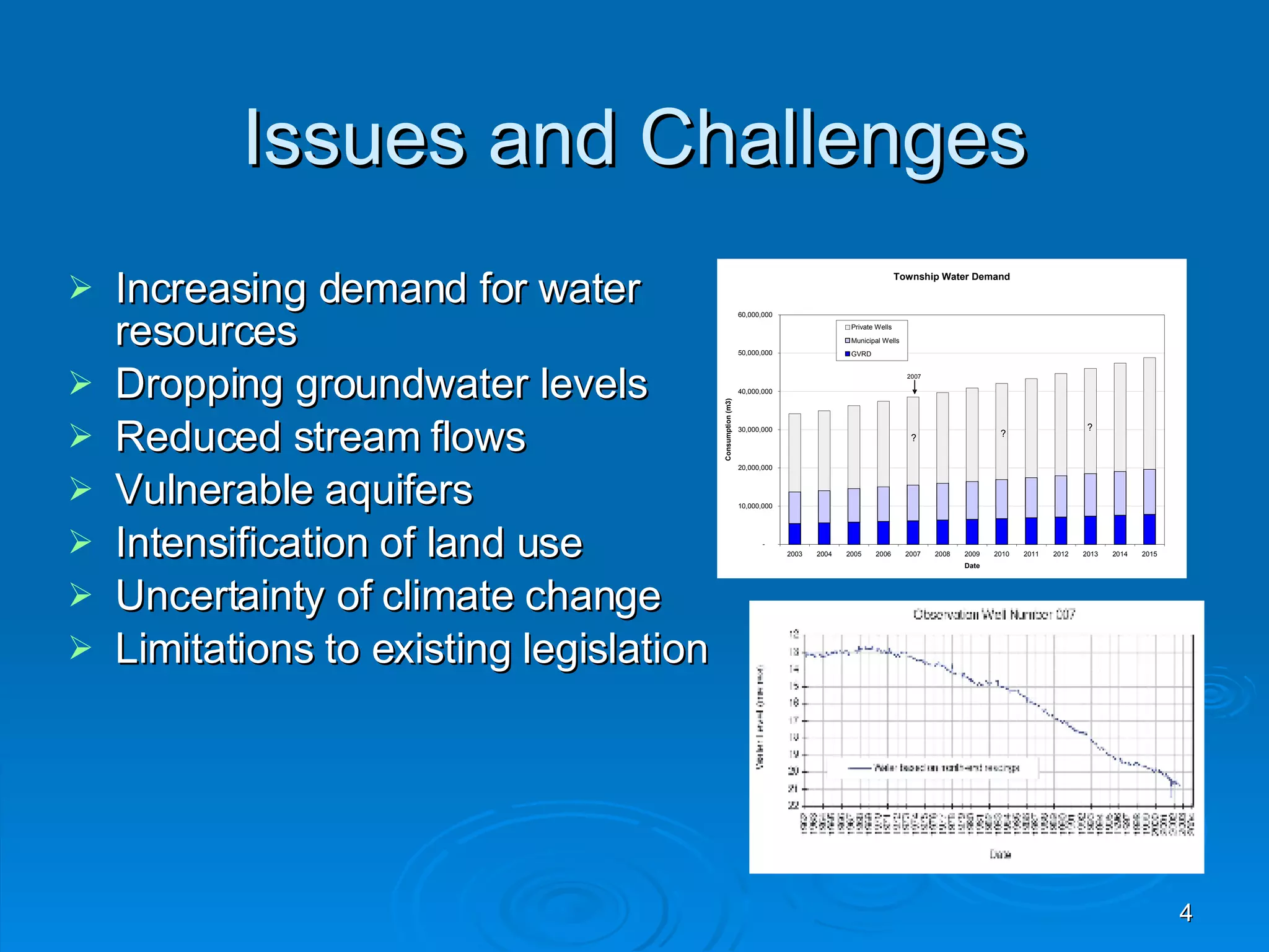 Water Management Plan Draft 2nd Version | PPT