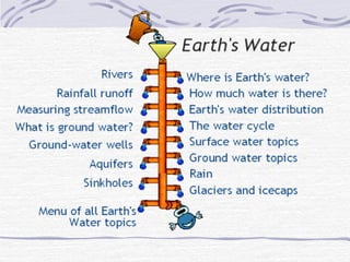 Water Pollution | PPT