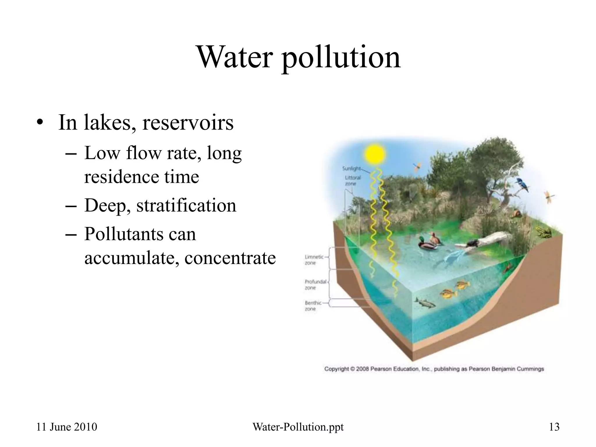 Water-Pollution.ppt