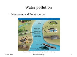 Water-Pollution.ppt