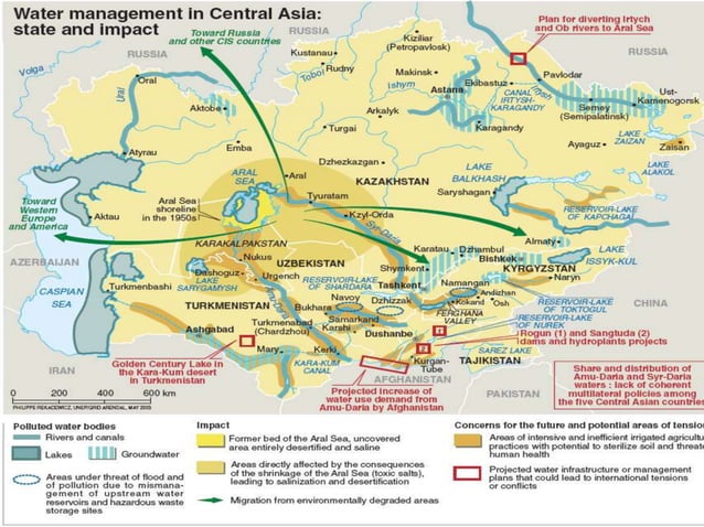 Water Management in Central Asia | PPT