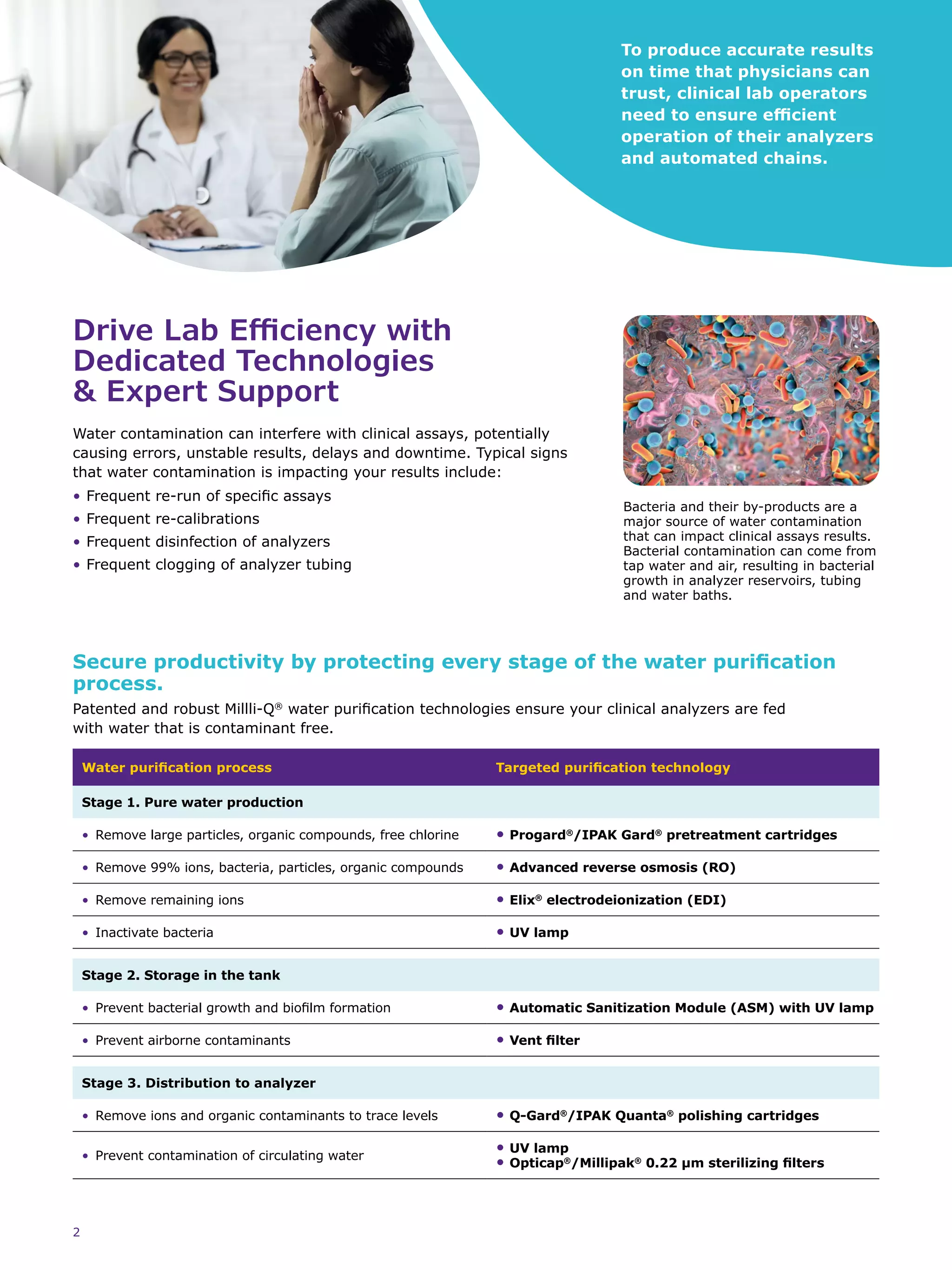 Clinical Laboratory Grade Water | PDF