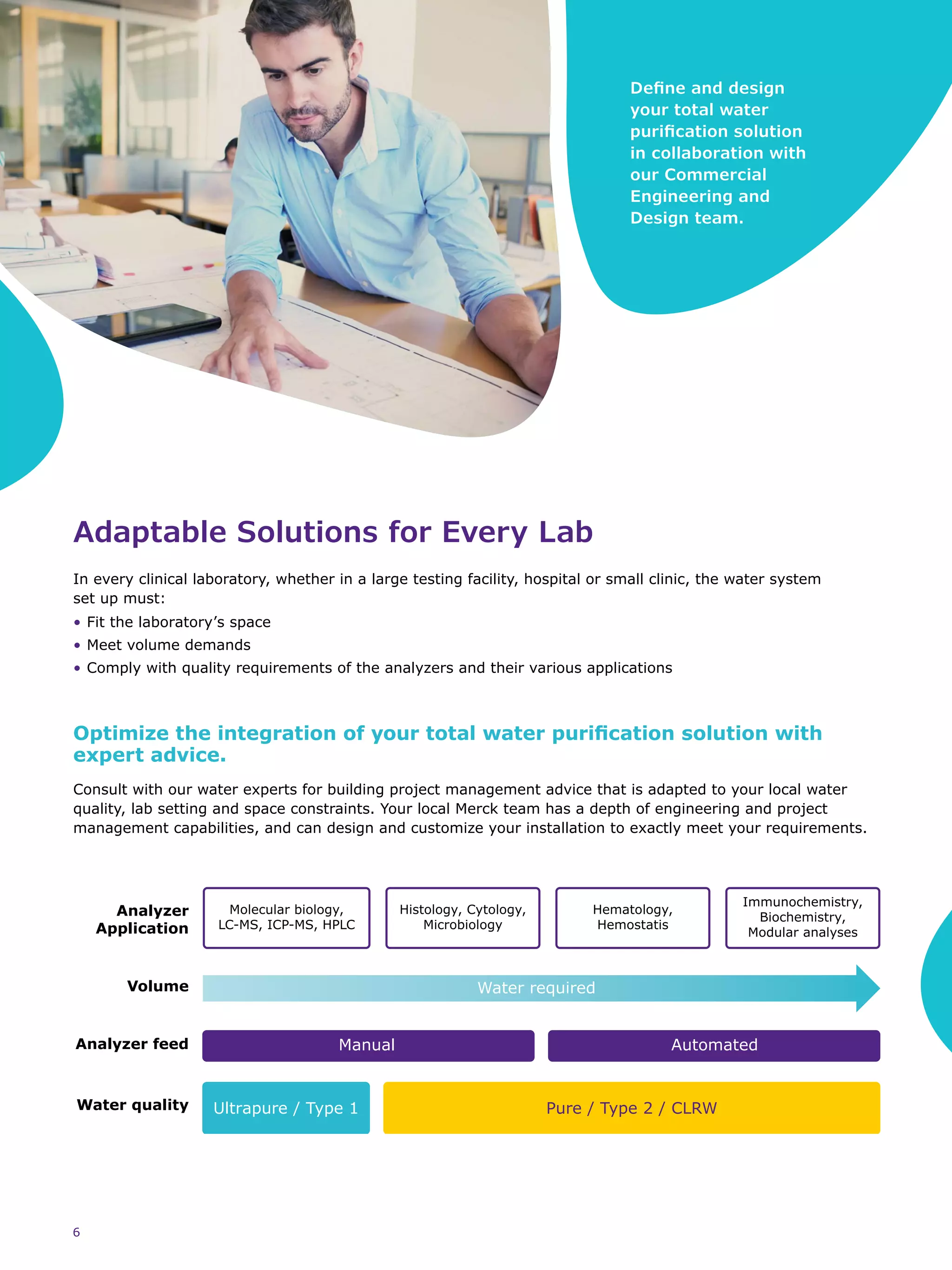 Clinical Laboratory Grade Water | PDF