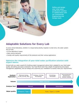 Clinical Laboratory Grade Water | PDF